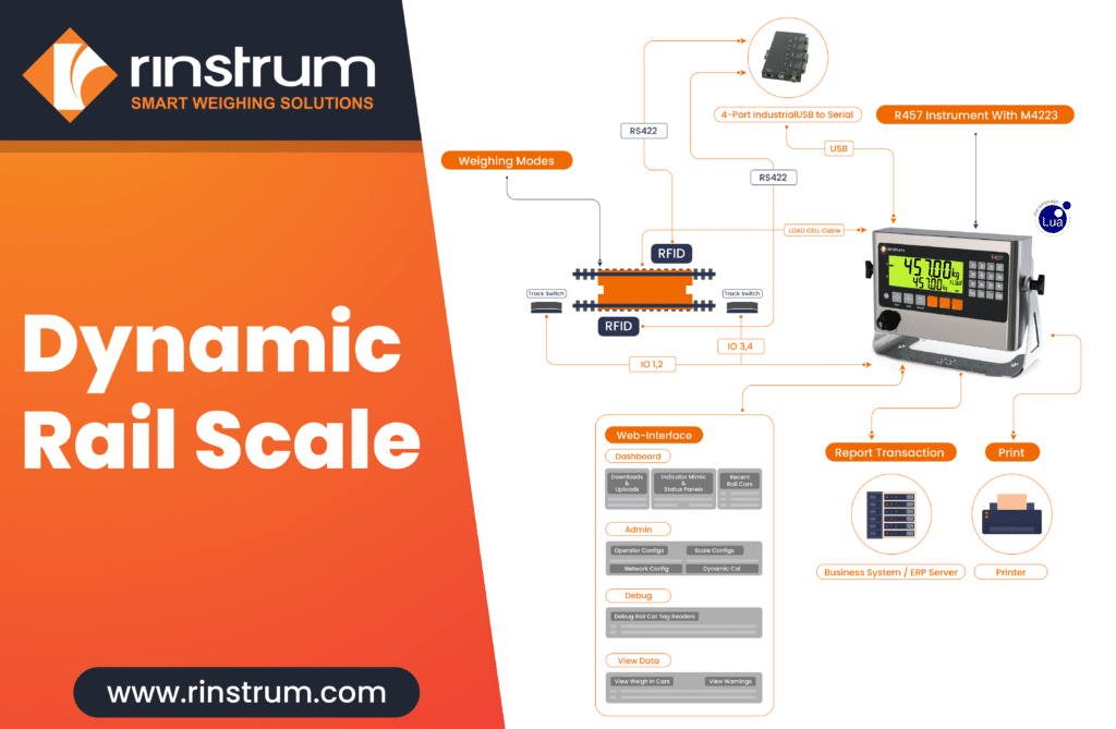 Dynamic Rail Scale – Rinstrum