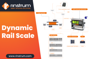Dynamic Rail Scale – Rinstrum
